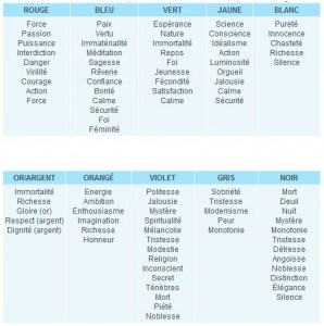 La symbolique des couleurs : tout savoir sur l’origine des couleurs ...