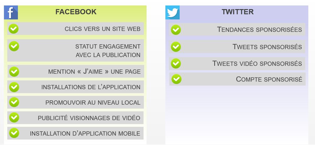 Créer des publicités Facebook et Twitter, présentation des formats ...